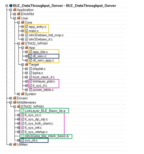 Stm32wba Bluetooth® Le Data Throughput Measurement Stm32mcu