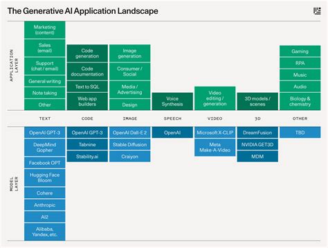 Gpt And The ‘generative Ai Edtech Landscape By Tony Wan