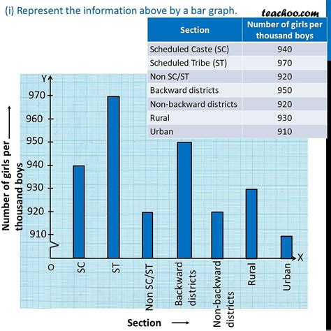 Ex 12 1 2 The Following Data On The Number Of Girls Ex 12 1