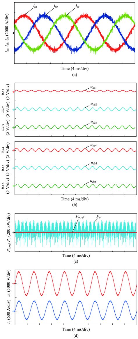 Experimental Result A Three Phase PWM Input Current B DCside