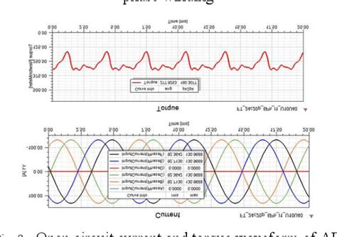 figure 9 from design of fault tolerant algorithm for hub motors