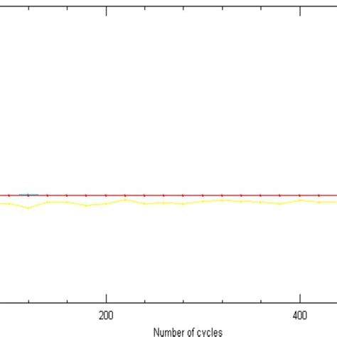 Represents The Train Of Artificial Neural Network Download Scientific Diagram