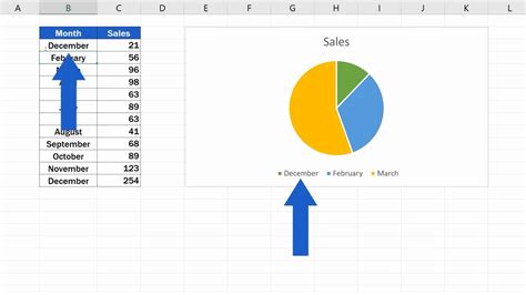 How To Add A Legend In An Excel Chart