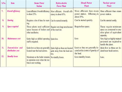 Power Generation Methods Power Generation Power Plants Pdf