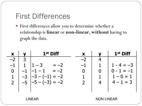 PPT Graphing Linear Equations Using Table Of Values PowerPoint Presentation ID
