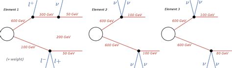 Decomposition Into Simplified Models — Smodels 233 Documentation