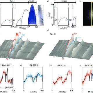 Fa Fa Project Diagram Fa Model Dependence Of Total Fa Compl