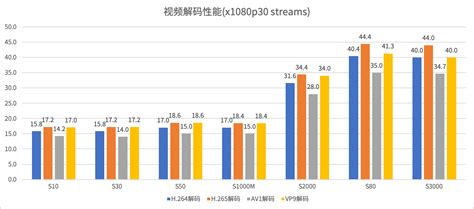 摩尔线程开发者 Moore Threads 摩尔线程开发者 Moore Threads