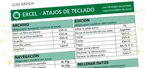 Guía Rápida Los 58 Atajos De Teclado Imprescindibles De Excel
