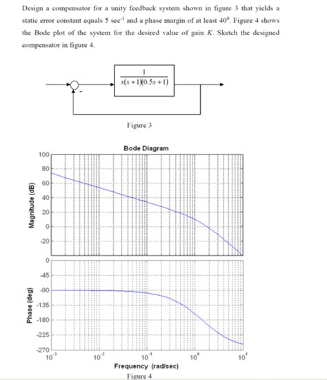 solved design a compensator for a unity feedback system