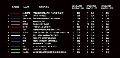 Layers For Autocad In Dwg 47 23 Kb Cad Library