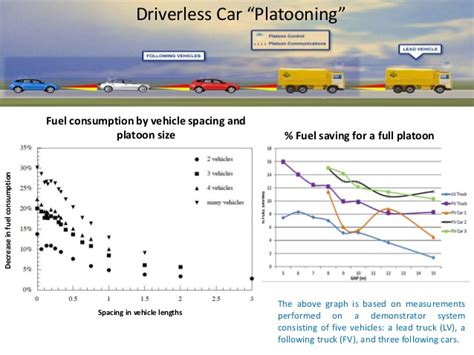 The Many Problems With Autonomous Vehicles Planetizen Blogs