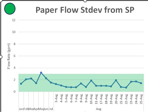 Solved Chart With Two Types Of Date Ranges Microsoft Fabric Community