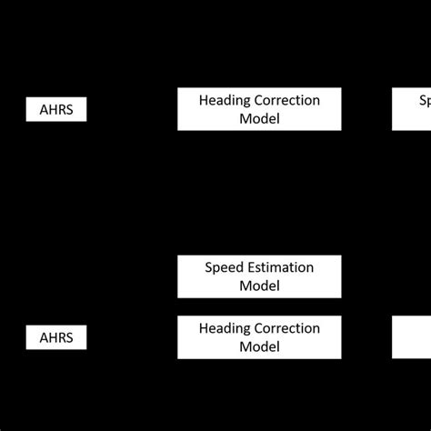 System Pipeline The Algorithm Is Broken Into Two Modes Of Operation