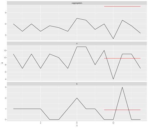 R Fable Aggregate With Mean Stack Overflow