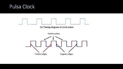 Rangkaian Logika Sekuensial Sinkron Synchronous Sequential Logic Chapter Rangkaian Logika Sekuensial Sinkron Synchronous Sequential Logic Chapter