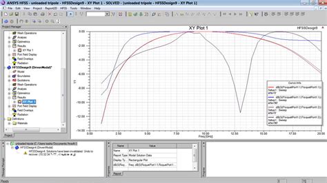 How To Give Oblique Angles Of Te And Tm Polarizations For Fss Structures In Hfss Researchgate