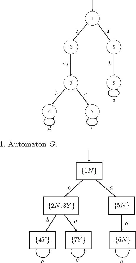 Figure 1 From Robust Diagnosis Of Discrete Event Systems Subject To