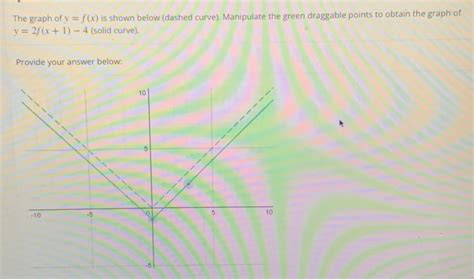 Solved The Graph Of Yfx Is Shown Below Dashed Curve Manipulate