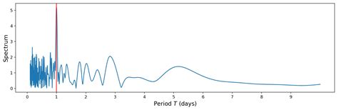 Spectral Analysis Of Irregularly Sampled Signal Kraken Systems Ltd