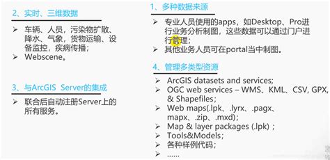 Portal For Arcgis介绍 Protal绘制版图 Csdn博客