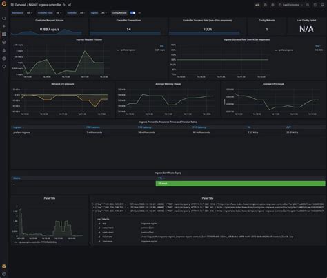Kubernetes Mit Terraform Monitoring Mit Grafana Und Loki Silpion It