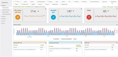Updating DataPower Monitoring And Administration With The Latest DataPower Operations Dashboard