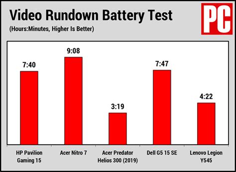 HP Pavilion Gaming 15 Review PCMag