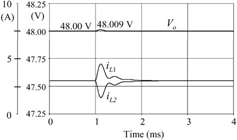 Output Voltage And Output Currents Corresponding To Step Change In Download Scientific Diagram
