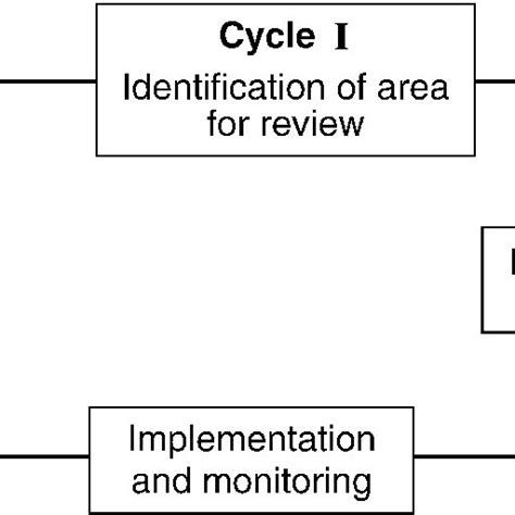 The Re Ective Cycle Gibbs 1988 Download Scientific Diagram