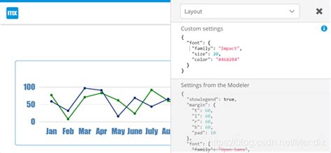 如何使用mendix组件any chart mendix anychart csdn博客