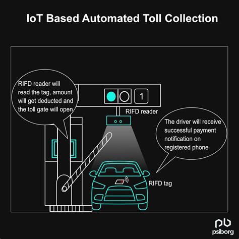 How Does An Iot Based Automated Toll Collection System Work Artofit