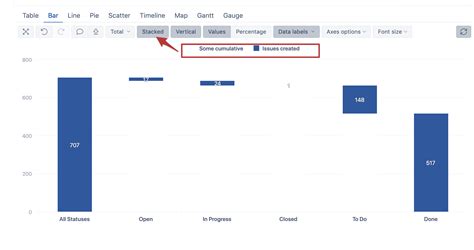 Waterfall Chart In Eazybi Questions And Answers Eazybi Community