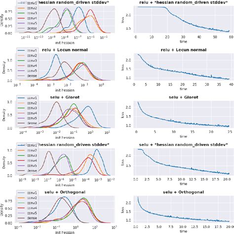 Figure 1 From Revisiting Weight Initialization Of Deep Neural Networks
