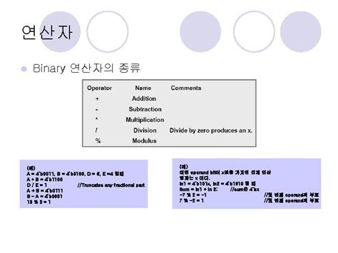 Module Verilog Hdl L L Statement Terminator Semicolon