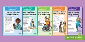 EYLF What Is Play Based Learning Display Poster Australia