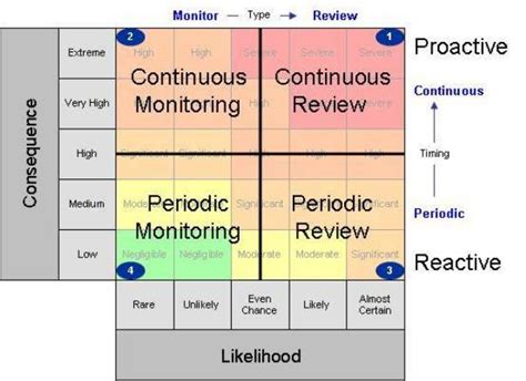Risk Map Risk Heat Map E Spin Group