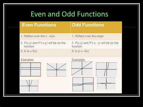 homework review lesson 3 1b ppt download