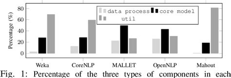 Figure 1 From Automatic Unit Test Generation For Machine Learning Libraries How Far Are We