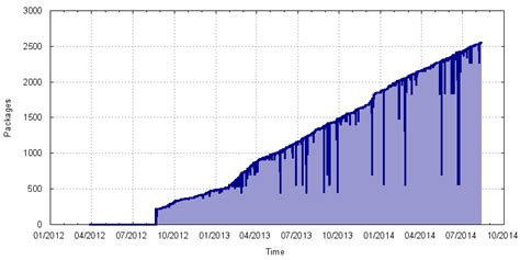 opam opam 1 2 0 public beta released