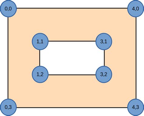 Arcgis Pro What Is The Hierarchical Structure Of The ArcPy Geometry Class Geographic