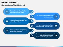 Delphi Method PowerPoint And Google Slides Template PPT Slides