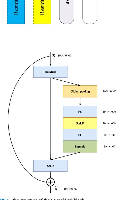 Figure 5 From A Plant Leaf Disease Image Classification Method Integrating Capsule Network And
