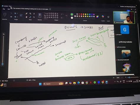 Day 1 At The Geeksforgeeks Devops Workshop 🚀 Gul Kapoor