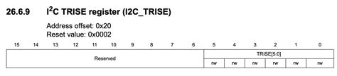 Getting Started With Stm32f103 I2c Bus Scanner Embeddedexpertio
