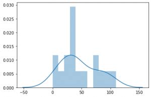 Data Visualization Using Seaborn And Types Of Plots In Seaborn Pianalytix Machine Learning