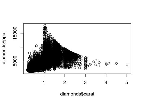 Lab 4 Base R Data Exploration Data Science And Statistical Computing