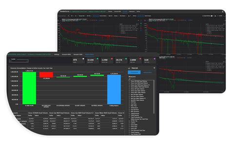 Large Operators Combocurve