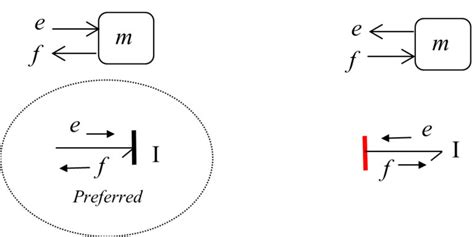 Bond Graph Modelling Method Engineering Systems Dynamics Modelling