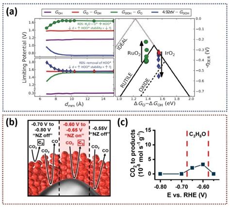 Breaking Scaling Relationships With Nanoconfinement A The Potential Download Scientific